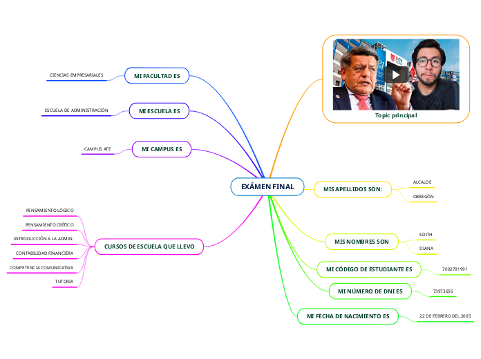 EXÁMEN FINAL - Mind Map